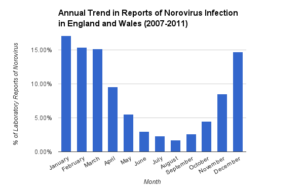 Norovirus Outbreak: What To Do - Asheville.com