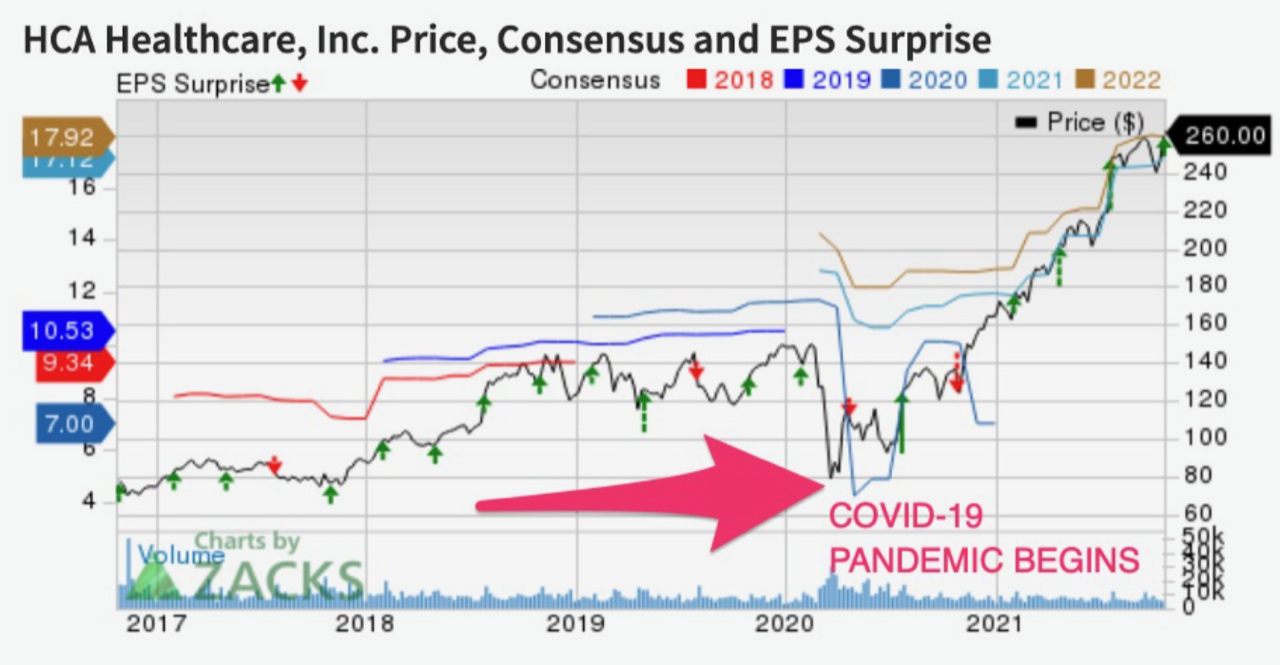 Asheville Watchdog: Pandemic is Financial Bonanza for HCA Healthcare ...